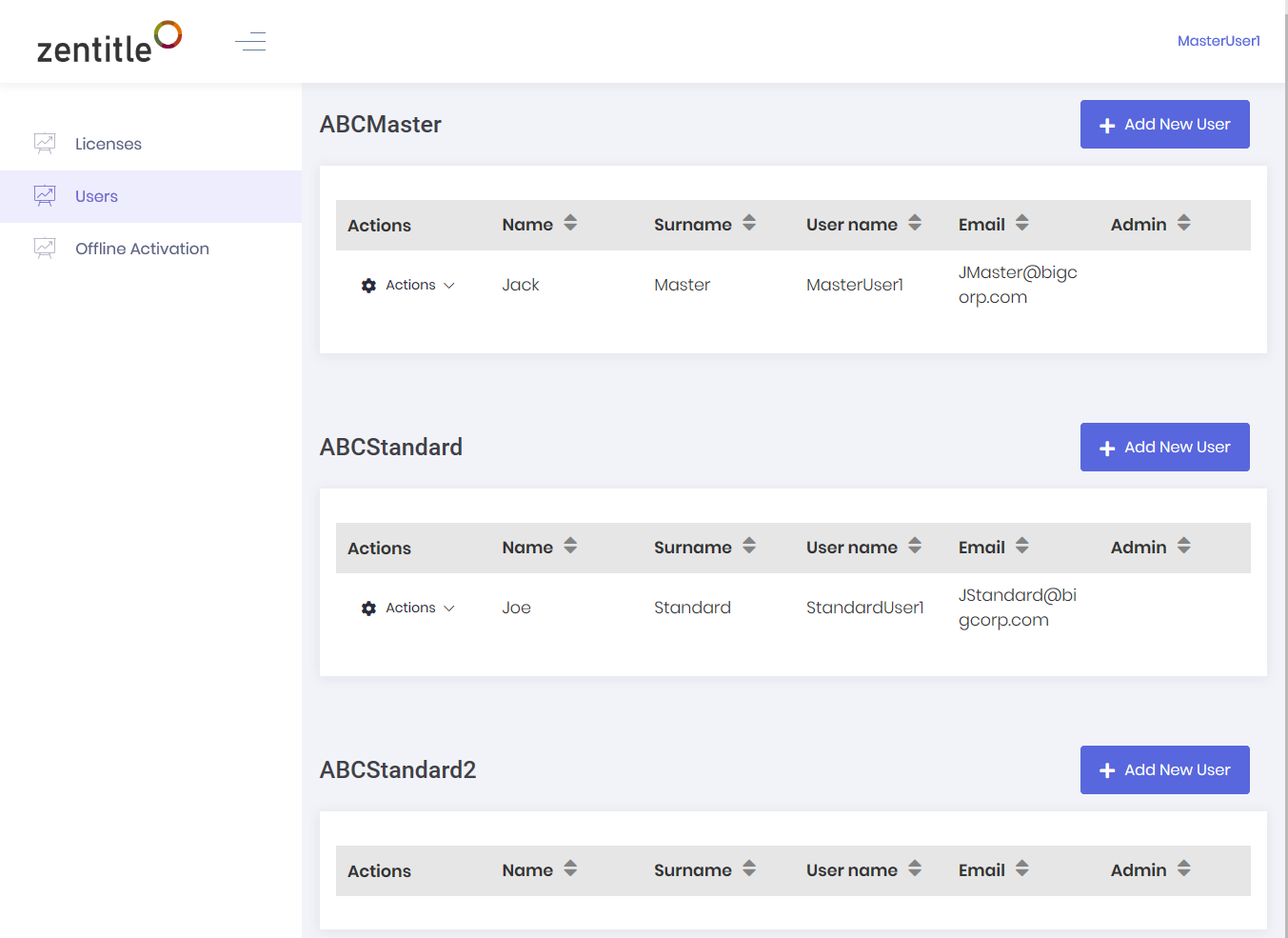 Master Users and the End-User Portal – Support Center