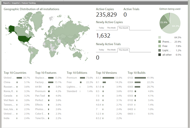 Using Reports – Support Center