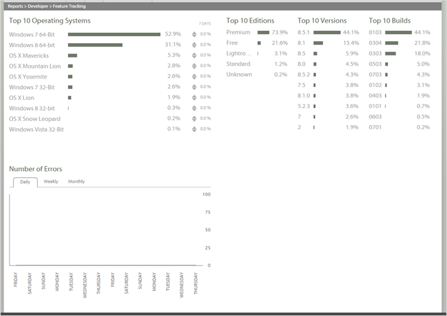 Using Reports – Support Center