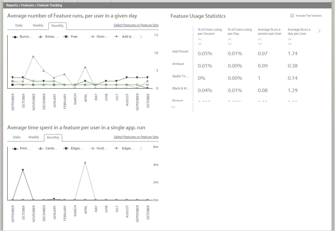 Using Reports – Support Center