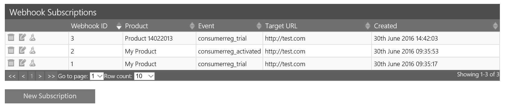 Zentitle Webhook Events – Support Center